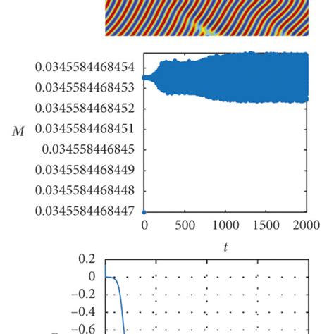 ϕ x y 2000 and the curves of mass m and energy e with different download scientific diagram