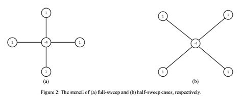 figure 2 from robot path planning using laplacian behaviour based control lbbc via half sweep