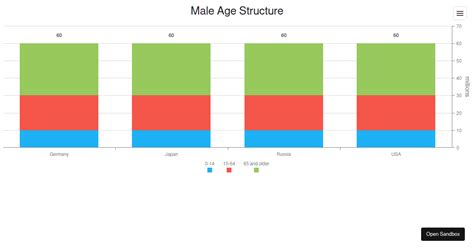 stacked bar devextreme charts forked codesandbox