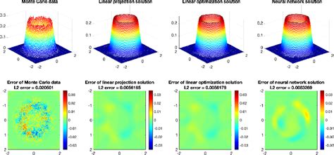 [pdf] a deep learning method for solving fokker planck equations semantic scholar