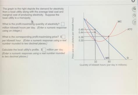 Solved 0 The Graph To The Right Depicts The Demand For Chegg