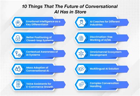 What Is The Future Of Conversational AI Exotel