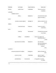 Understanding Human Reactions To Different Stimuli A Study On Course