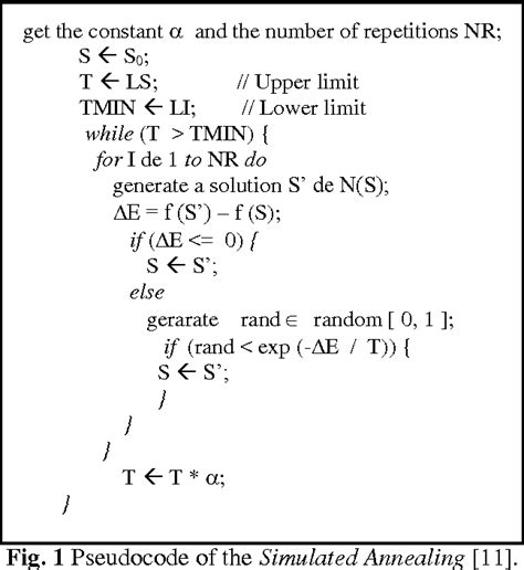 figure 1 from applying hybrid simulated annealing algorithm to the information sets search
