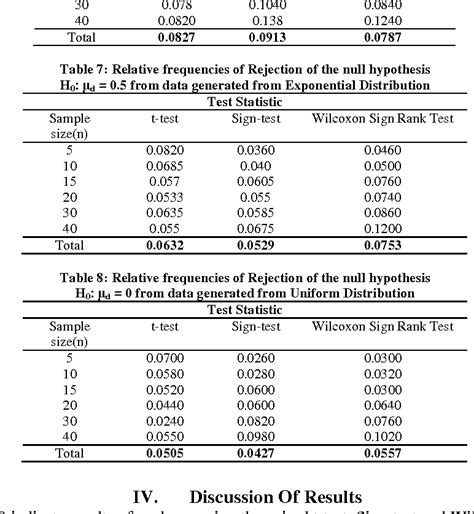F Test Paper