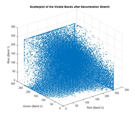 enhance multispectral color composite images matlab and simulink example mathworks américa latina