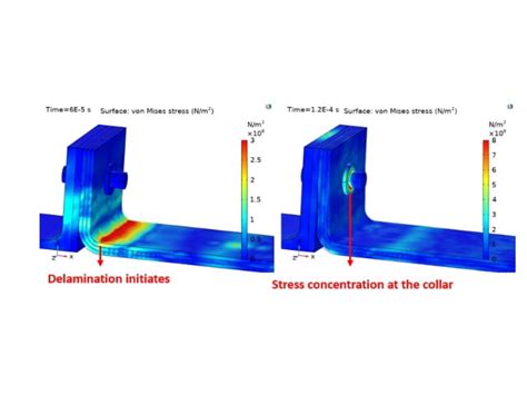 identifying delamination of composite materials using fea element