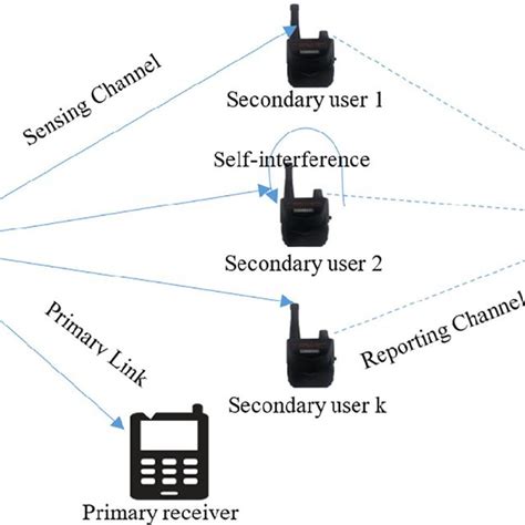 spectrum sensing system model in the cognitive radio network download scientific diagram