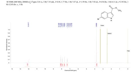 1H INDOLE 3 CARBOXYLIC ACID 6 BROMO METHYL ESTER 868656 97 7 1H NMR