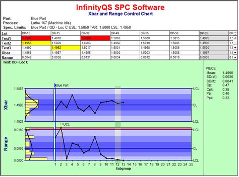 What Is SPC Statistical Process Control InfinityQS