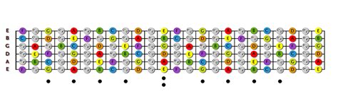 Free Printable Guitar Neck Chart