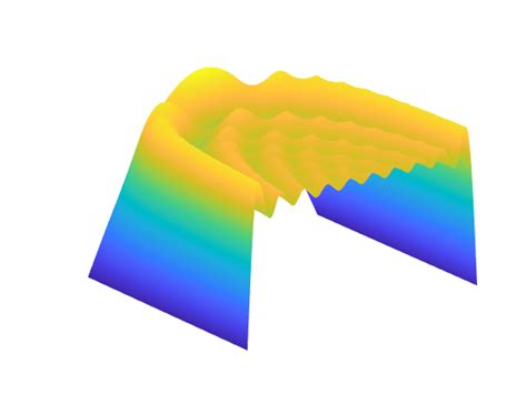 square wave from sine waves matlab and simulink example