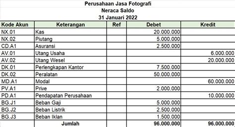 Pengertian Neraca Lajur Fungsi Dan Langkah Membuatnya