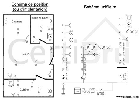 Faire Schema Unifilaire Electrique Combles Isolation