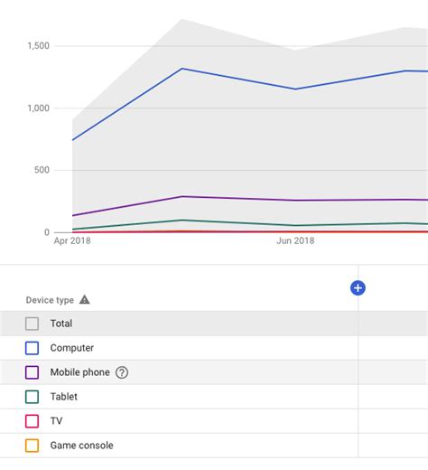 youtube analytics guide setting up understanding and using youtube analytics