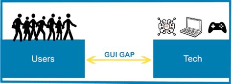 pysimplegui python创建gui最简单方法之一 知乎