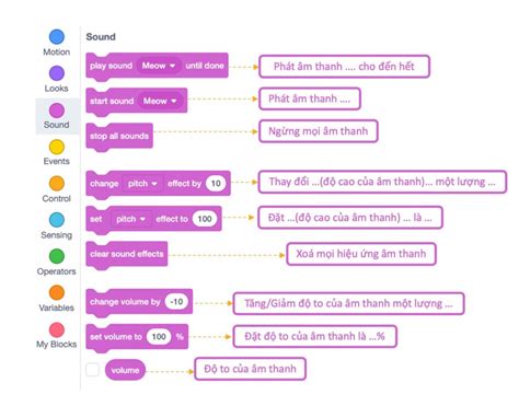 Giải thích ý nghĩa câu lệnh Scratch 3 0 Dạy Học Lập trình cho trẻ em