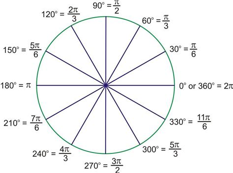 Radian Measure Ck Foundation
