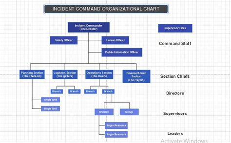 Ics Symbology Chart