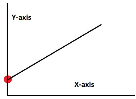 how to interpret the constant y intercept in regression analysis statistics by jim