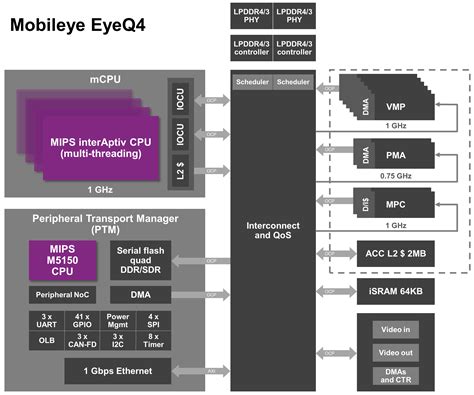 10 mips vector architecture images mips processor architecture mips technologies and mips
