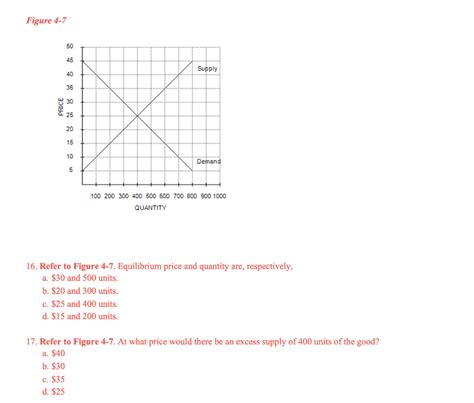Solved Figure Refer To Figure Equilibrium Price Chegg