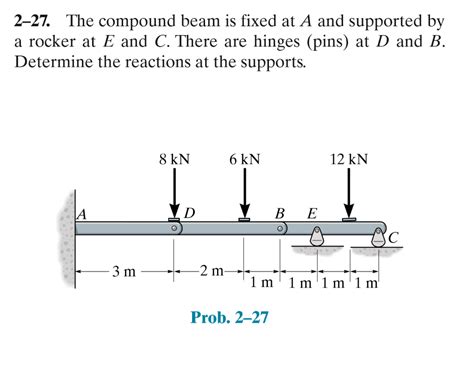 Solved 227 The Compound Beam Is Fixed At A And Supported Chegg