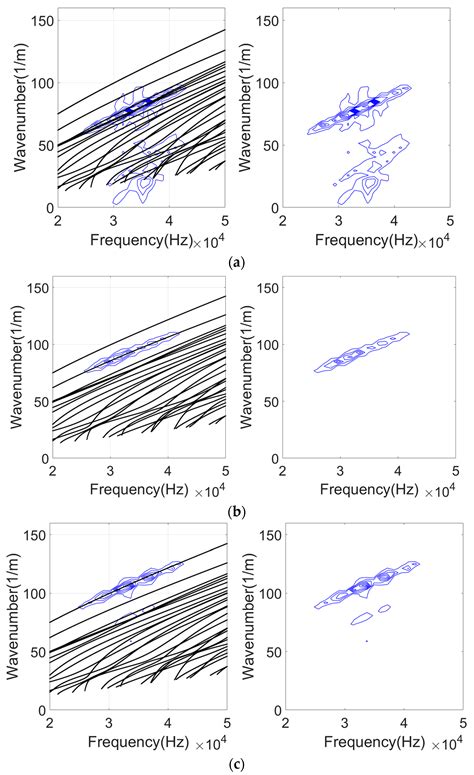 applied sciences free full text an ultrasonic guided wave mode selection and excitation