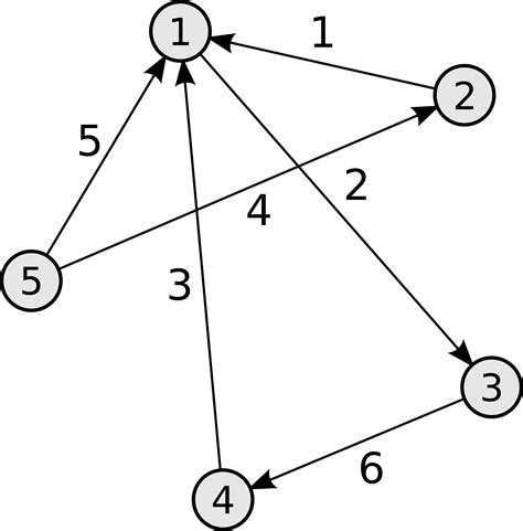 directed graph