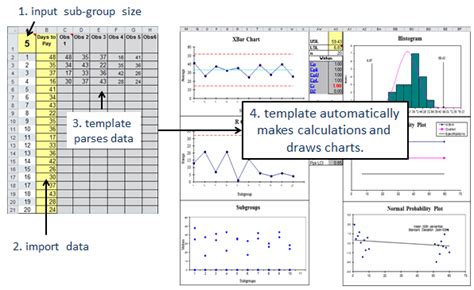 Real Time SPC Control Chart Template Parses Data Into Subgroups