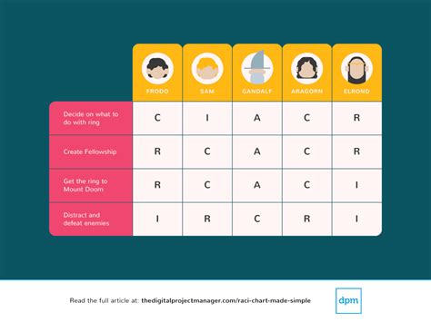 Raci Diagram Excel