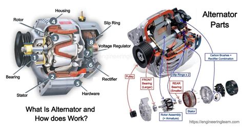 Using An Alternator As A Generator Diagram Alternator Circui