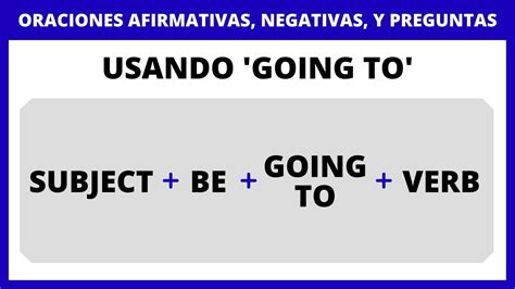 Cómo Usar Going To en Inglés YouTube