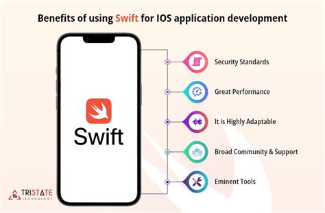 a keen comparison of flutter and swift for ios application development