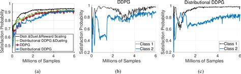 figure 2 from deep reinforcement learning for resource constrained multiclass scheduling in