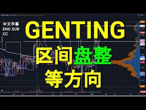 GENTING 区间盘整等方向 中英文字幕ENG SUB CC 盘后筹码主力线技术分析 06022023 YouTube