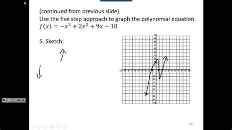 graphing polynomial functions youtube