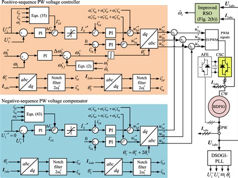 figure 3 from sensorless control of standalone brushless doubly fed induction generator feeding