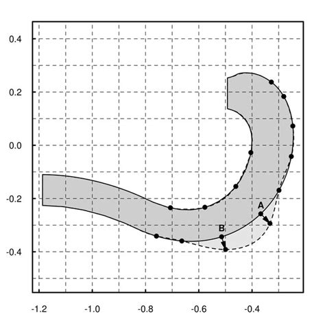 kriging interpolation pros and cons download table