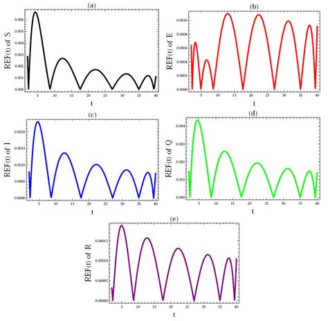 fractal fract free full text modeling and numerical simulation for covering the fractional