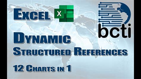 Excel Dynamic Structured References Youtube
