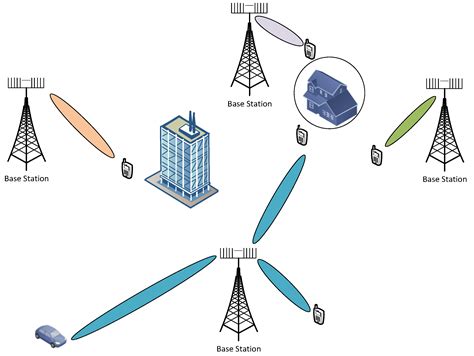 electronics free full text spatio radio resource management and hybrid beamforming for