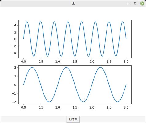 Python Plots In Tkinter Stack Overflow