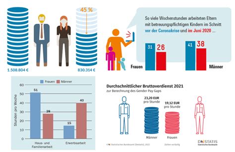 Verdienen Frauen weniger als Männer oder verdienen Männer mehr als