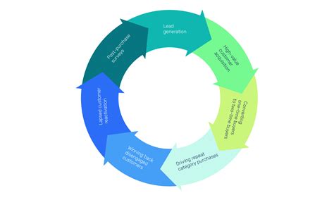 Lexer Blog