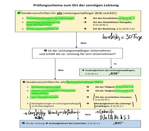 Prüfungsschema für Lieferung oder sonstige Leistung Karteikarten Quizlet