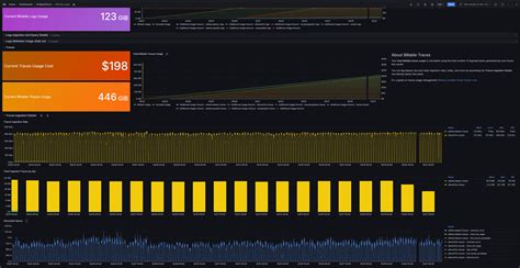 Understand Your Grafana Cloud Invoice Grafana Cloud Documentation