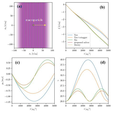 single particle trajectories with an initial drift of γ 0 20 in a download scientific diagram