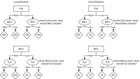 optimization in game theory cornell university computational optimization open textbook