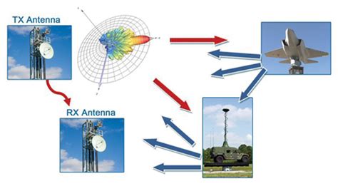 Applications Of Time Domain Processing In Antenna Measurements
